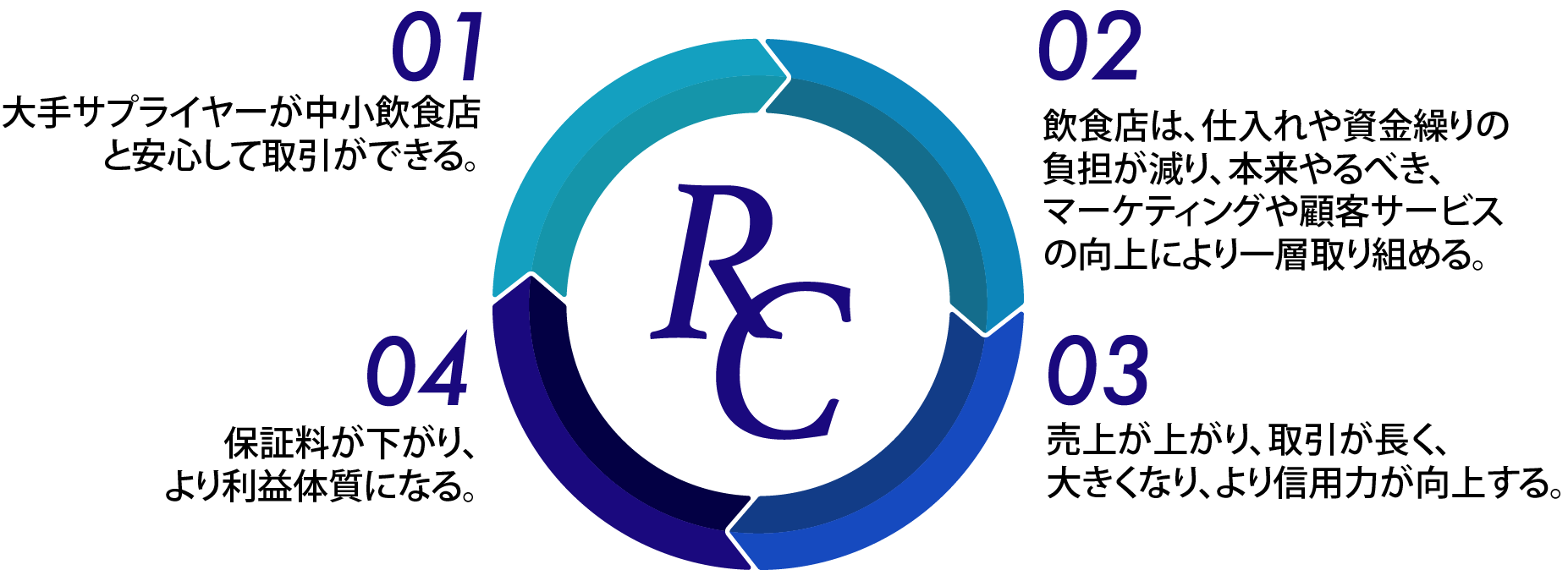 サービス紹介 | 株式会社Rating Creation